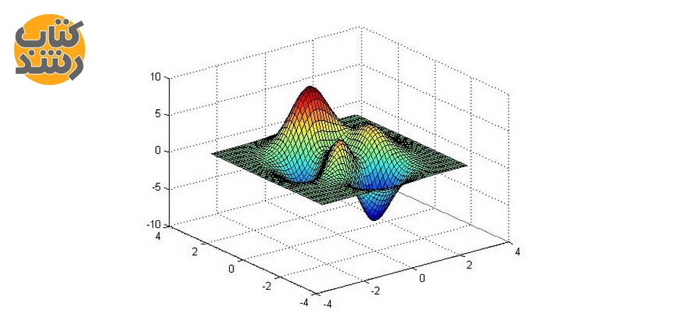 نرم افزار مطلب MATLAB 2020b The Language of Technical Computing (Full ...